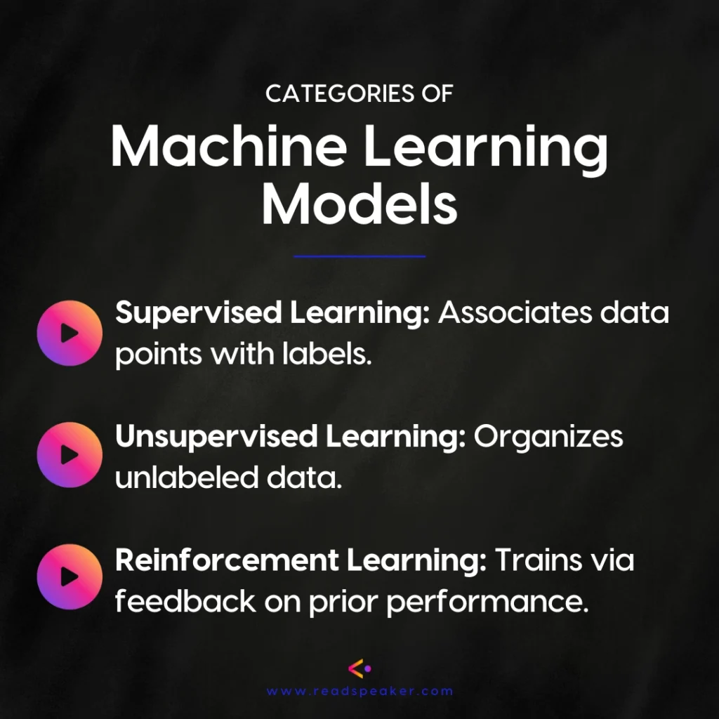 Deep Learning Vs. Machine Learning Vs. AI: An In-Depth Guide - ReadSpeaker